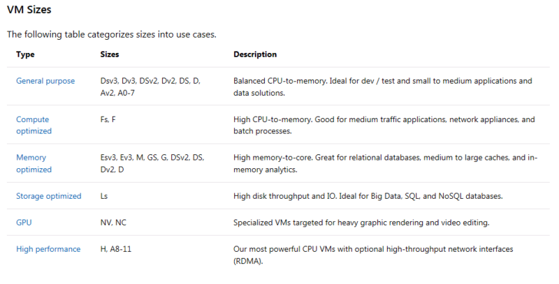 How To Resize VM In AZURE