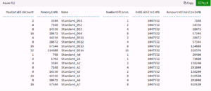 Virtual Machine Sizes in AZURE | RSY Digital World