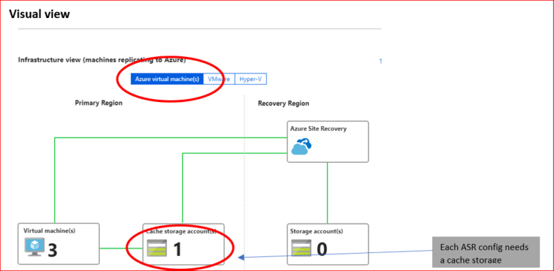 How to setup ASR in AZURE | RSY Digital World